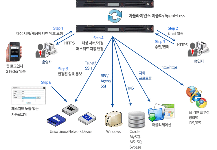 원격데스크톱 가상화 제로클라이언트 씬클라이언트 클라우드 가상화 노하드 솔루션 Hardledd하드리스 원격관리